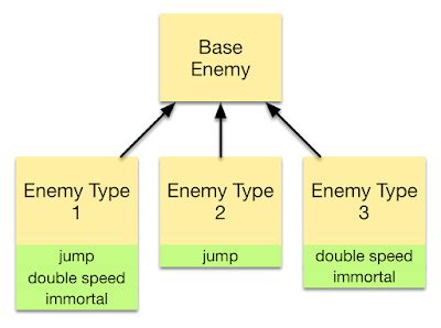 Difference Between Inheritance And Polymorphism In Java And OOP
