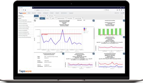 Apsware Analytics For Control M Learn More About Our Solution