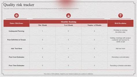 Risk Based Approach Quality Risk Tracker Ppt Professional Graphics