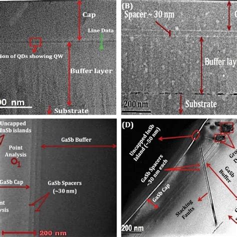 A Bf Cross Sectional Tem Micrograph Of Sample 1 With The Green Line