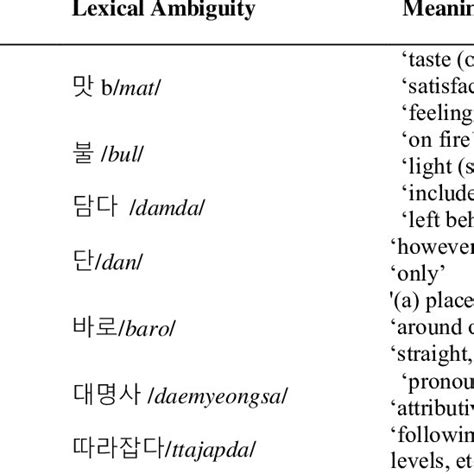 The Cause Of Lexical Ambiguity On Haninpost Newspaper Advertisements