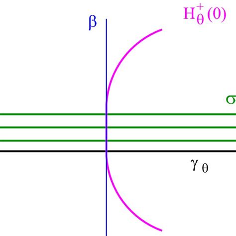 The Oriented Angle Formed By The Busemann Asymptotes Download Scientific Diagram