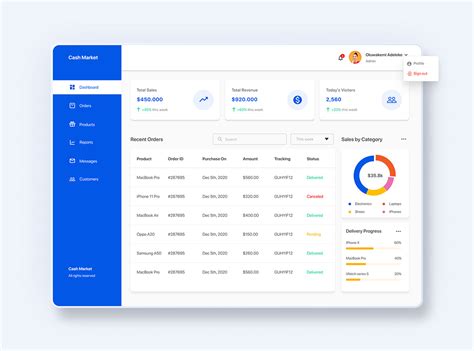 e commerce admin dashboard on behance