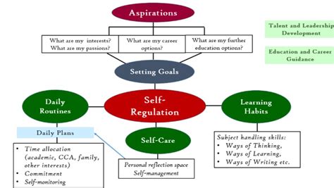 Mindful Teaching Implementing A Self Regulation Framework Tech Magazine