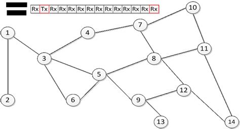 Example Of Slot Allocation In Stdma We Choose Dtdma Because Ctdma Has
