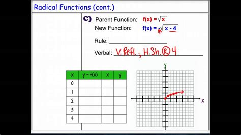 87 Radical Function Transformations Youtube