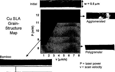 Figure 1 2 From Scanned Pulsed Laser Annealing Of Cu Thin Films Semantic Scholar