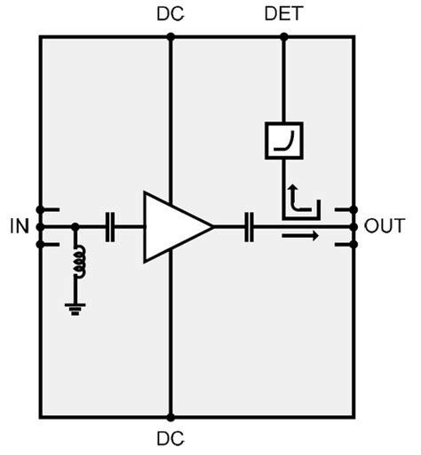 Gotmic Mmic Amplifiers Hasco Components