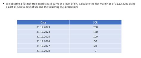 Solved We Observe A Flat Risk Free Interest Rate Curve At A Chegg