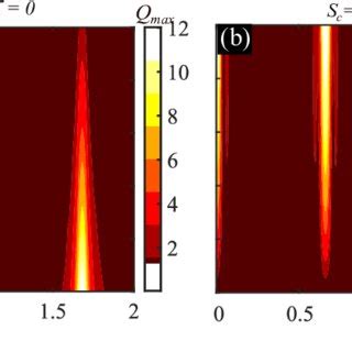 Contour plot for describing the relation between κ and ϵ for an Download Scientific Diagram
