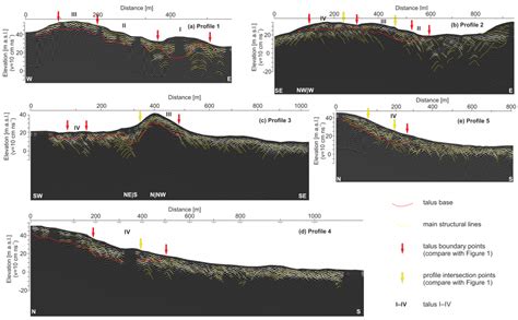 Talus Slope Diagram