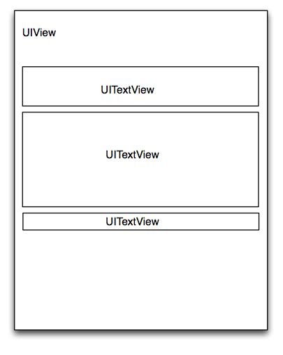 Ios Create A Set Of Uitextviews That Are Dynamically Sized And Laid