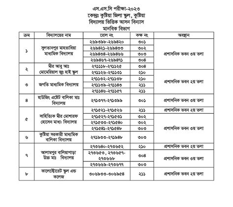 কুষ্টিয়া জিলা স্কুল এস এস সি পরীক্ষা ২০২৩ বিদ্যালয় ভিত্তিক আসন