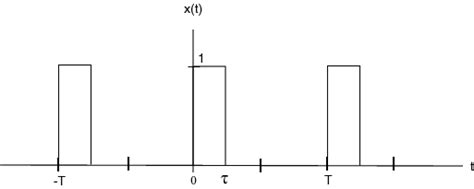 26 The Fourier Series Exercises By Openstax Jobilize