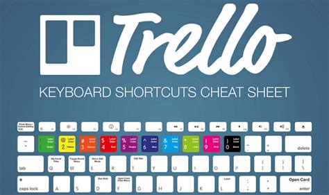 Trello Keyboard Shortcuts Cheat Sheet Infographic Keyboard Shortcuts Cheat Sheets Cheating