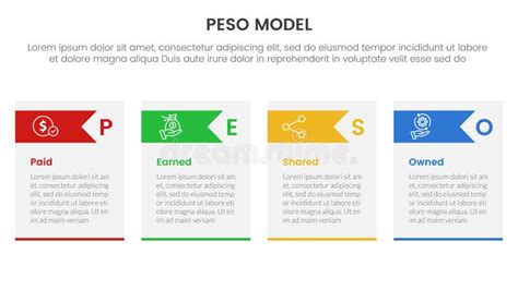 Peso Model Strategic Framework Infographic 4 Point Stage Template With