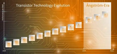 Semiconductor Industry Solutions Ihse Technology