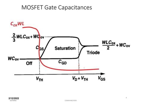 Lecture 7mos Capacitance Gate And Parasitic Ppt