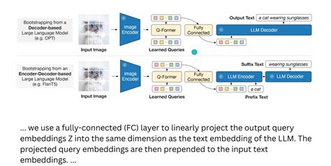 Blip 2 Bootstrapping Language Image Pre Training With Frozen Image Encoders And Large Language