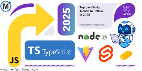 Trending Technologies In Javascript And Typescript For 2025 Manifest