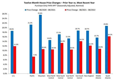 Will House Prices Go Down In 2023 Ana Roque Realtor