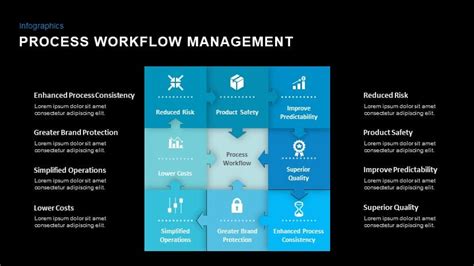 Process Workflow Management Template For Powerpoint And Keynote