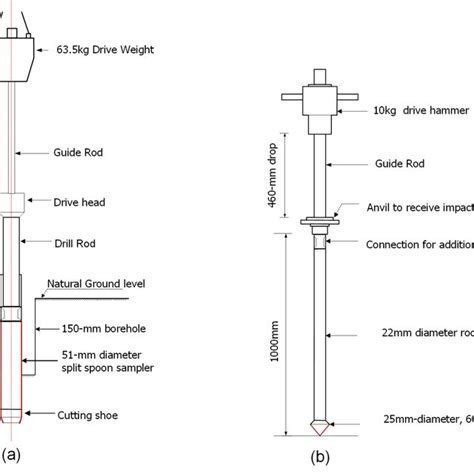 Sketch Of Assemblage For A Spt With A Theoretical Input Driving
