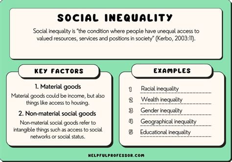 Examples Of Social Inequality Impacting Lives