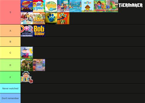 Nick Jr Noggin Shows Tier List Community Rankings Tiermaker