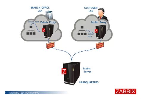 Zabbix Monitoring In 5 Pictures Pdf