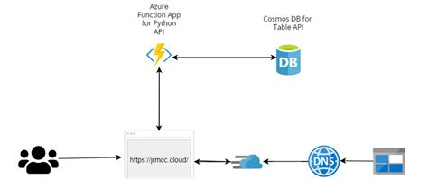 Answer How Do I Delete A Git Branch Locally And Remotely Dev Community