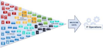 NetBrains Network Data Model And The Foundation For Automation Adaptera
