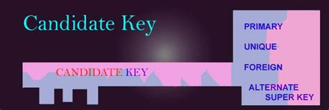 What Is A Candidate Key In Dbms A5theory