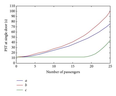 Relationship Between PST And Corresponding Factors Download Scientific Diagram