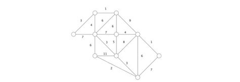 Solved Using The Kruskal S Algorithm Determine A Minimum Chegg