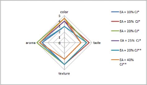 Figure 1 From The Technology And Composition Of Functional Food