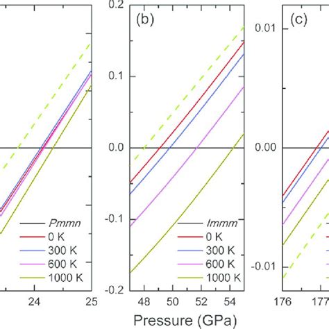 Crystal Structures Of Lic 6 For A P6 Mmm B Pmmn C Immm D Download Scientific Diagram