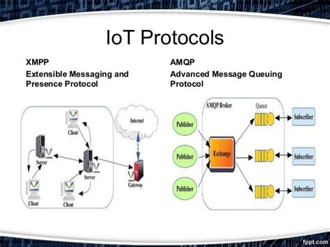 Iot Exploitation