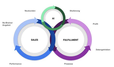 Your Way To Am Highly Profitable Business That Serves Customer Needs