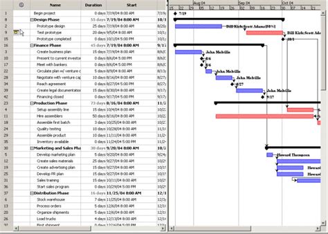 Create Gantt Chart By Using Microsoft Project Or Ms Project By Project Control Fiverr