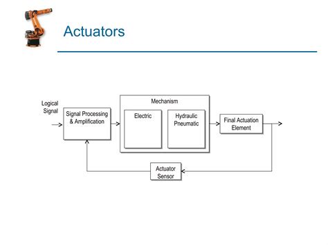 Sensors And Actuators Ppt Computing Technology And Computing