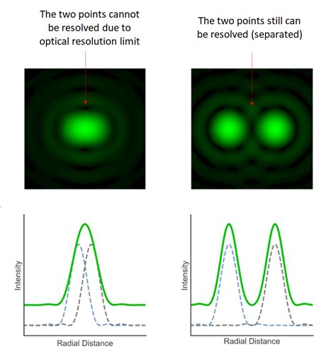 What Is Optical Resolution At Joseph Larrick Blog