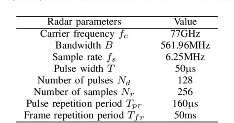 Table I From A Two Stage Deep Network For The Quantity Estimation And