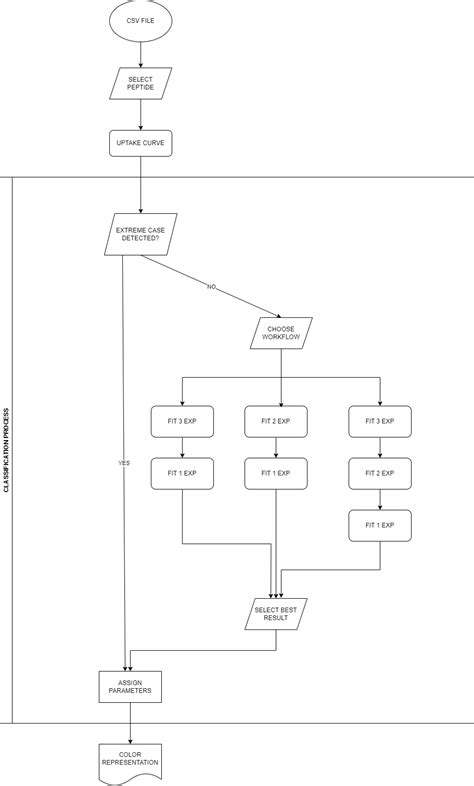 Workflow Description • Hradex