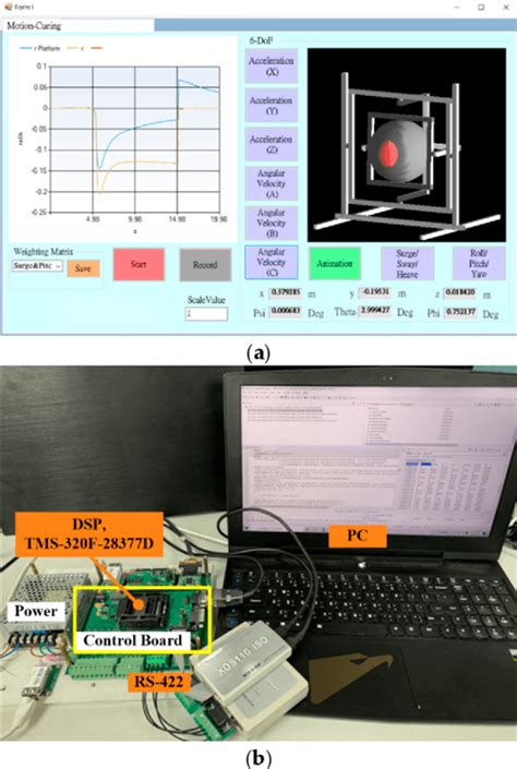 Figure 1 From Design Of A Dsp Based Motion Cueing Algorithm Using The Kinematic Solution For The