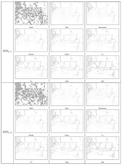 J Imaging Free Full Text A Review Of Supervised Edge Detection Evaluation Methods And An