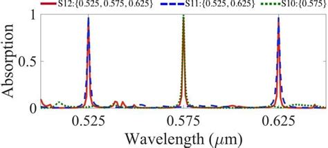 Absorption Spectra Of Genetic Algorithm Optimized Structures As Download Scientific Diagram