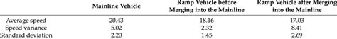 speed comparison between mainline vehicles and ramp vehicles