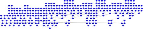 Express Benchmarks Invert Matrix