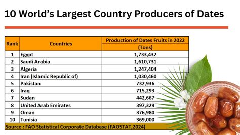 Top 15 Worlds Most Popular Fruits